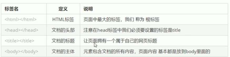 语义化标签 ——HTML 是什么意思？ - 知乎
