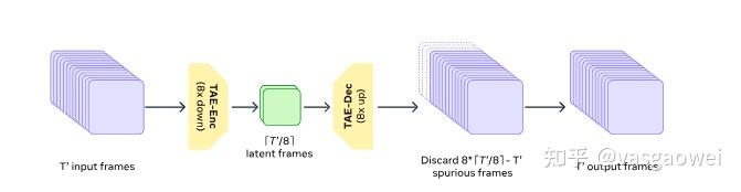 Movie Gen：Meta的视频生成模型 - 知乎