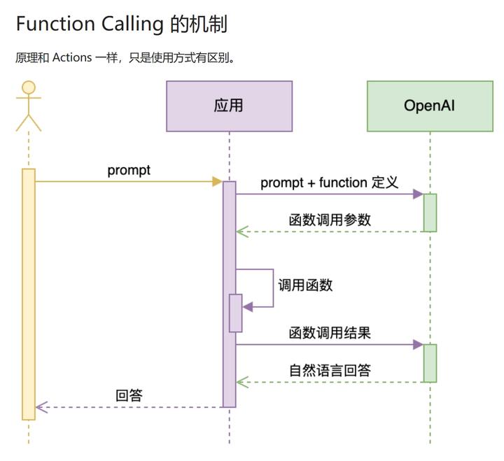 手把手教大家用ChatGLM进行函数调用Function Calling （三） - 知乎