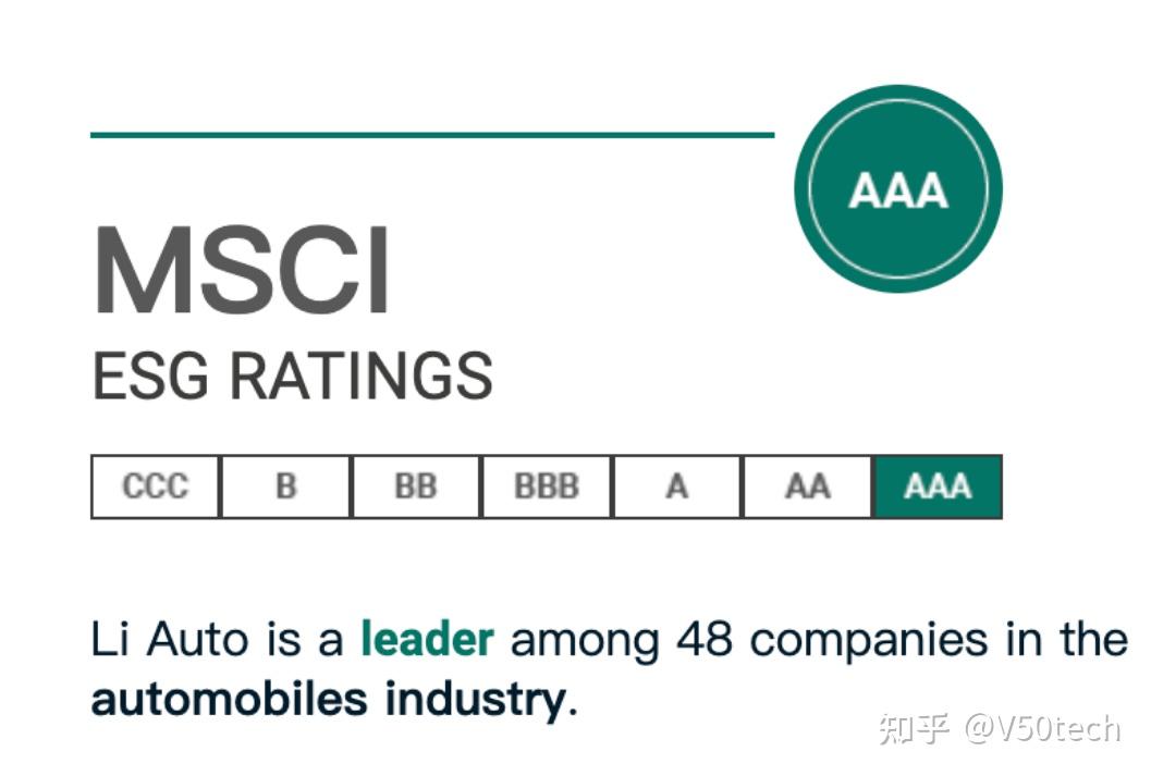 中国汽车行业的可持续之路：ESG现状分析 - 知乎