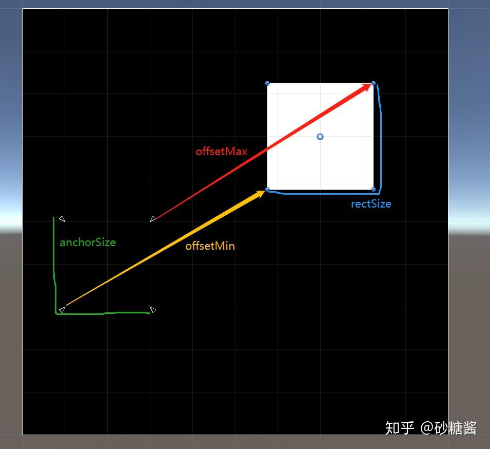 温故知新——RectTransform成员属性的再认识 - 知乎