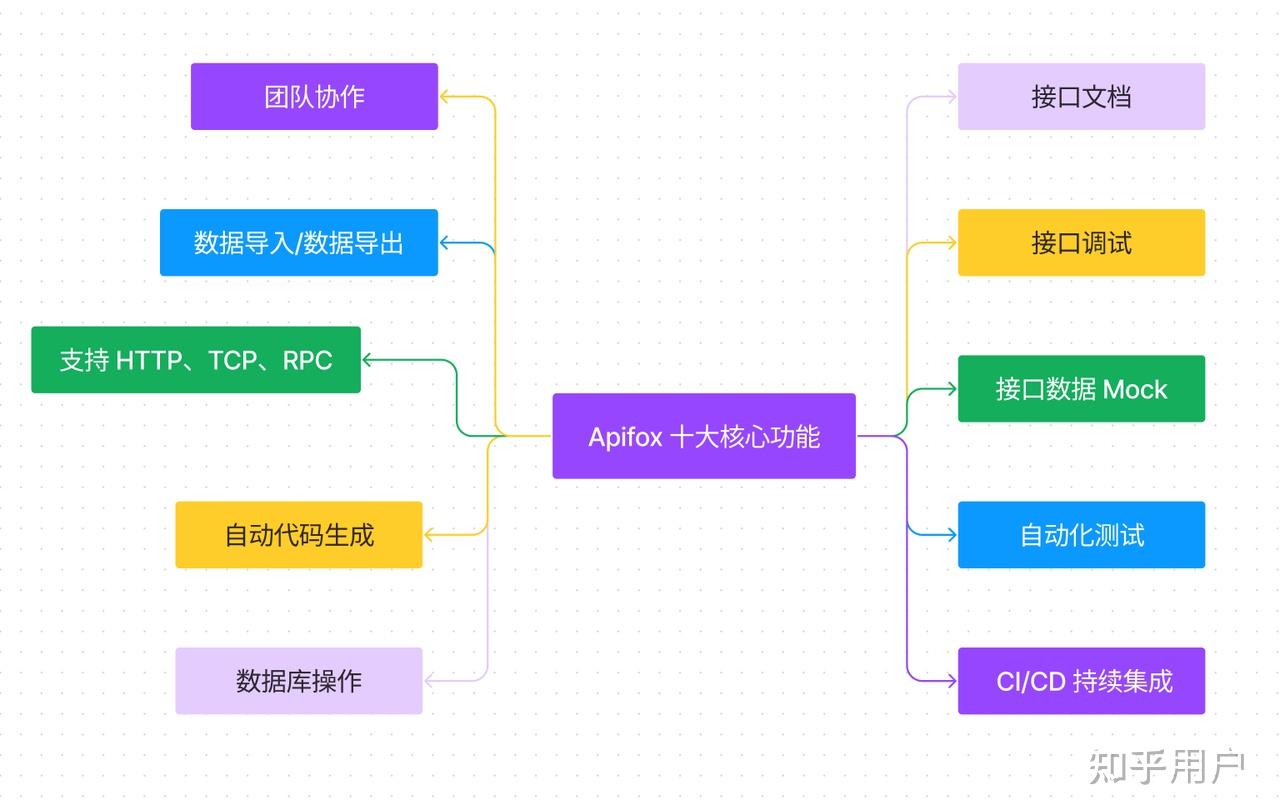 API 是什么? RESTful API 又是什么? - 知乎