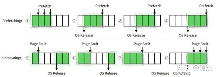 AIGC极速分布式集群推理新型框架——prima.cpp - 知乎