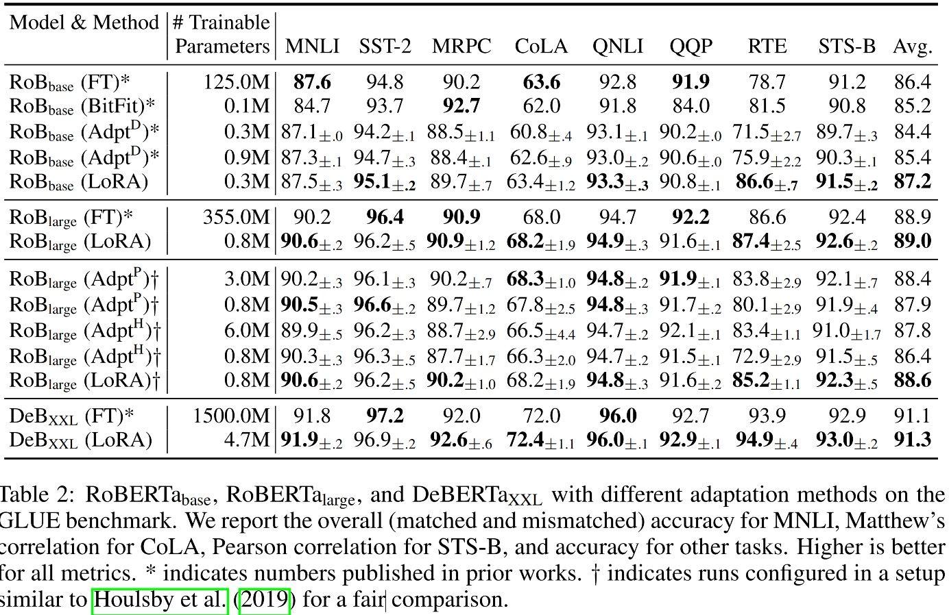 LoRA: Low-Rank Adaptation of Large Language Models - 知乎