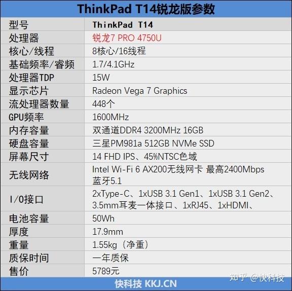 感受更高级的锐龙7 PRO：ThinkPad T14 锐龙版评测 - 知乎