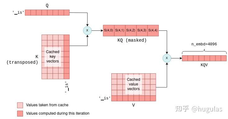 理解llama.cpp怎么完成大模型推理的 - 知乎