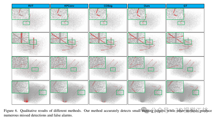 ICCV 2025 | EV-UAV：首个基于事件相机的真实世界小目标检测数据集以及基线方法！ - 知乎
