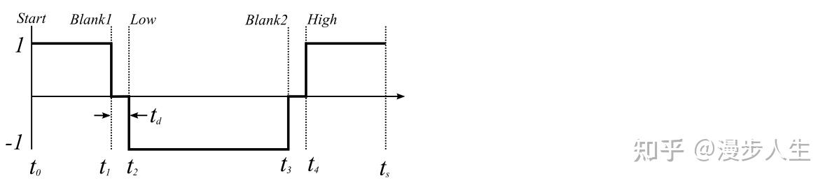 Plecs 教程 11:使用c Script块高效生成pwm【efficient Pwm Generation Using The C