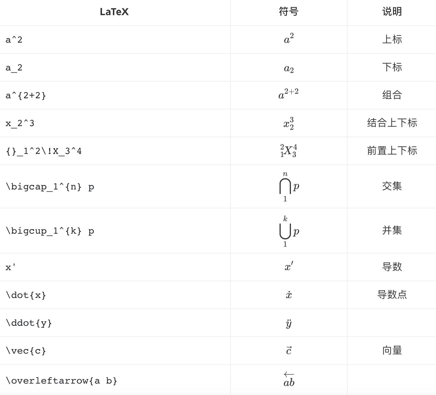 如何快速入门 LaTeX，在 XMind 2020 中轻松输入方程。 - 知乎