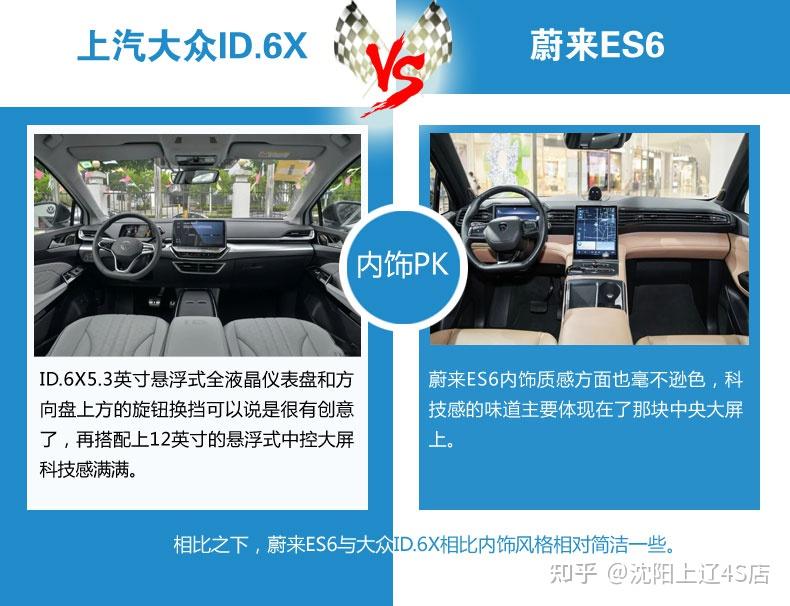 玩转纯电世界 沈阳ID.6X和蔚来ES6，谁更值得买？ - 知乎