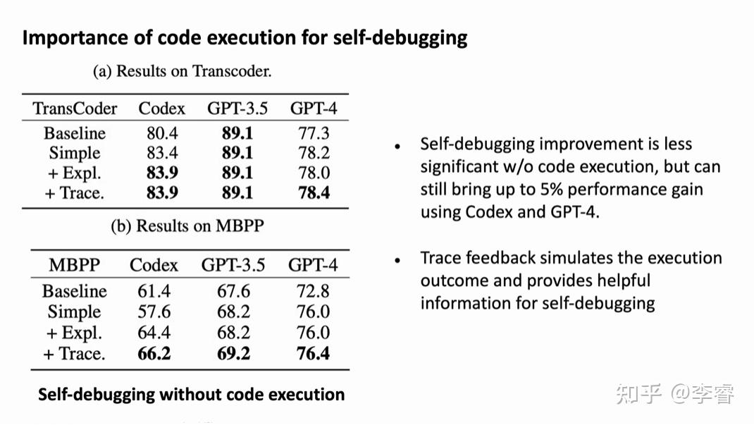Teaching Large Language Models to Self-Debug - 知乎