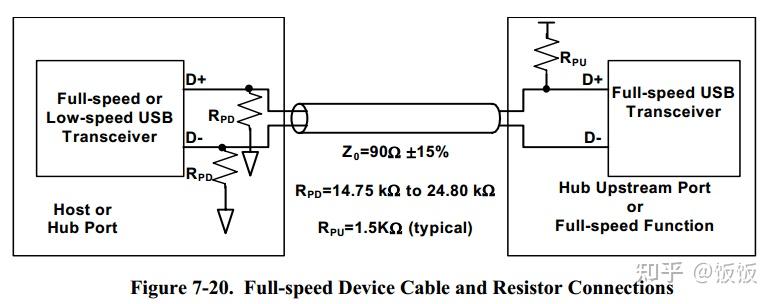 USB的D+和D-差1毫米会造成速度有多大的影响？ - 知乎