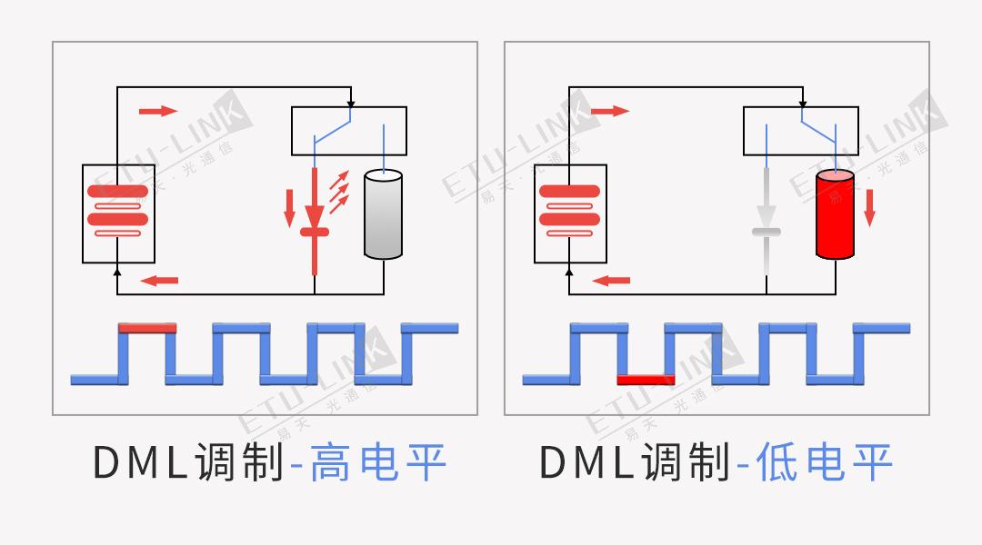 光模块激光器DML和EML调制方式简介 - 知乎