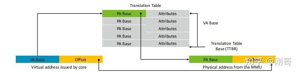 ARM MMU结构简介 - 知乎