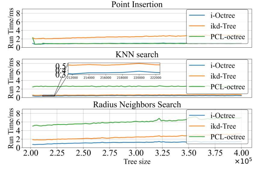 八叉树(Octree) - 知乎