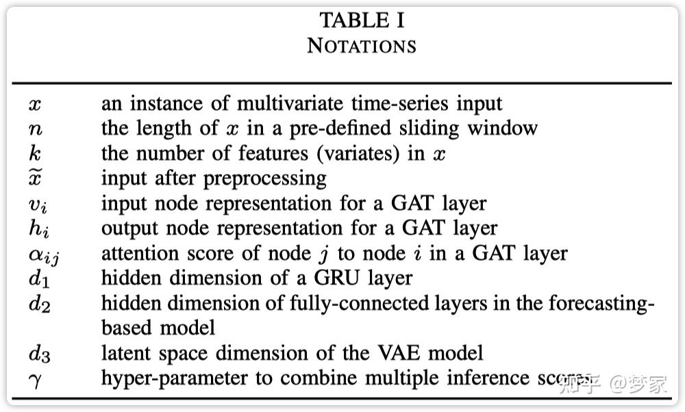 MTAD-GAT：基于图注意力网络的多变量时间序列异常检测模型 - 知乎