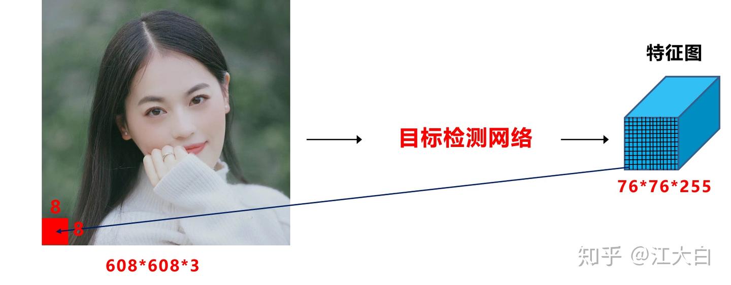 深入浅出Yolo系列之Yolov5核心基础知识完整讲解 - 知乎