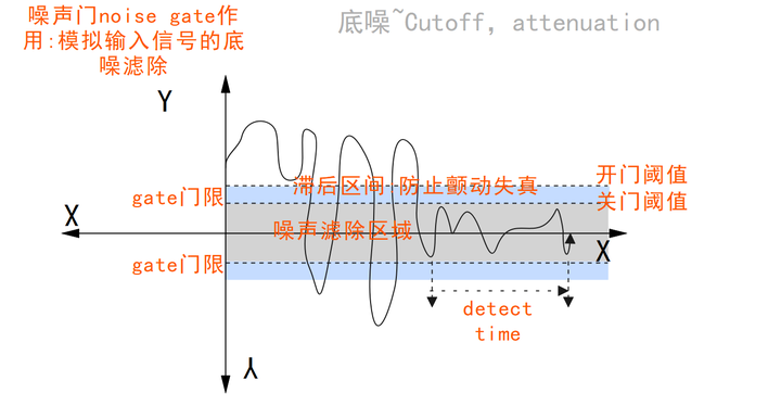 音频处理codec相关概念小记 - 知乎