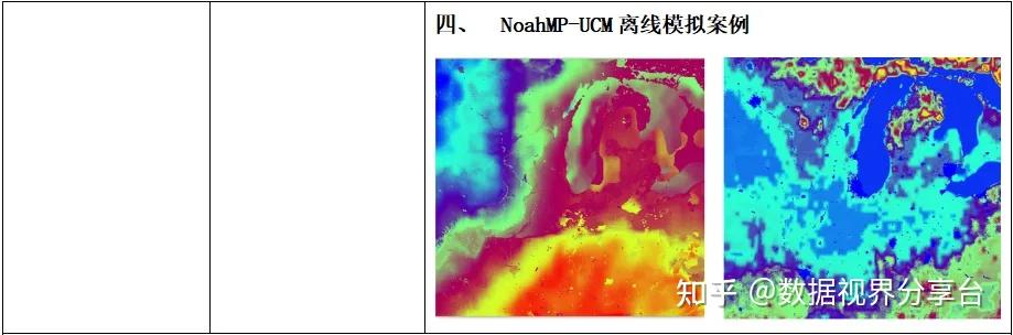 WRF、WRF-UCM、MCM箱模型、AERMOD模型、Calpuff、WRF-SOLAR、FLEXPART、PMF源解析、CMAQ ...