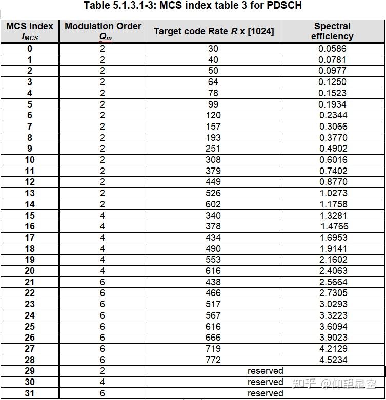 NR物理层流程总结——PDSCH - 知乎