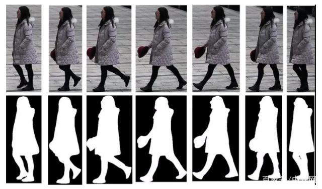 Deep Gait Recognition综述提炼 - 知乎