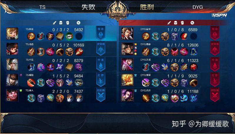 如何评价世冠TS VS DYG让三追四？ - 知乎