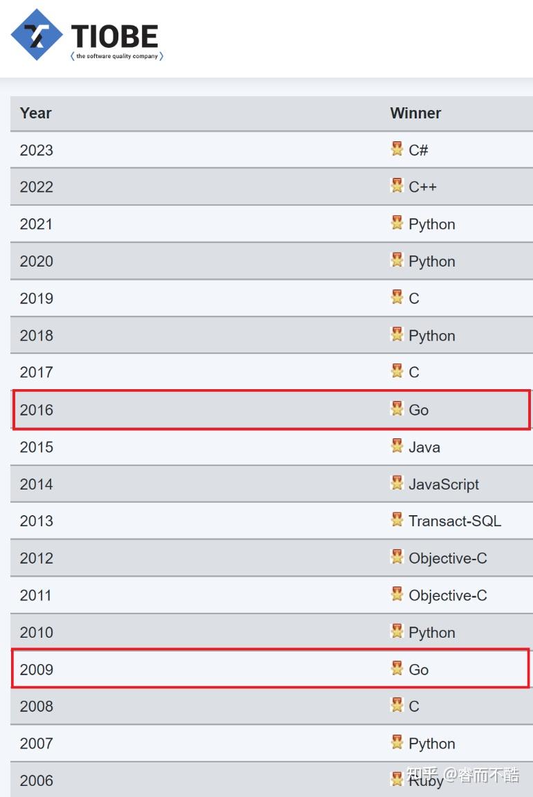 想系统学习GO语言(Golang)，能推荐几本靠谱的书吗? - 知乎