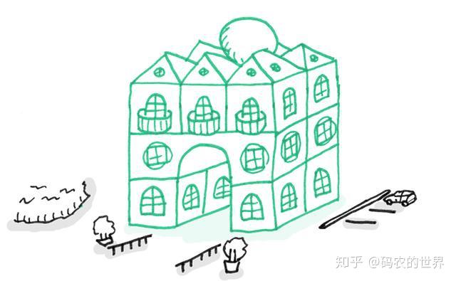 怎么让代码不再臃肿，写的像诗一样优雅 - 知乎