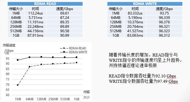 RDMA over RoCE V2设计1:为啥还要设计它 - 知乎