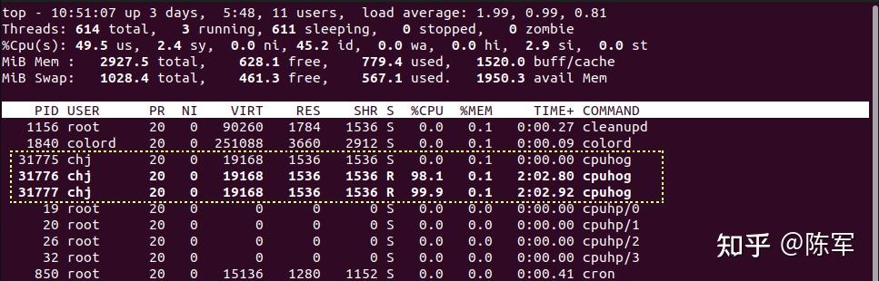 你可知道, 当 Linux 引入线程的概念后, PID(process ID)变成了一个歧义词 - 知乎