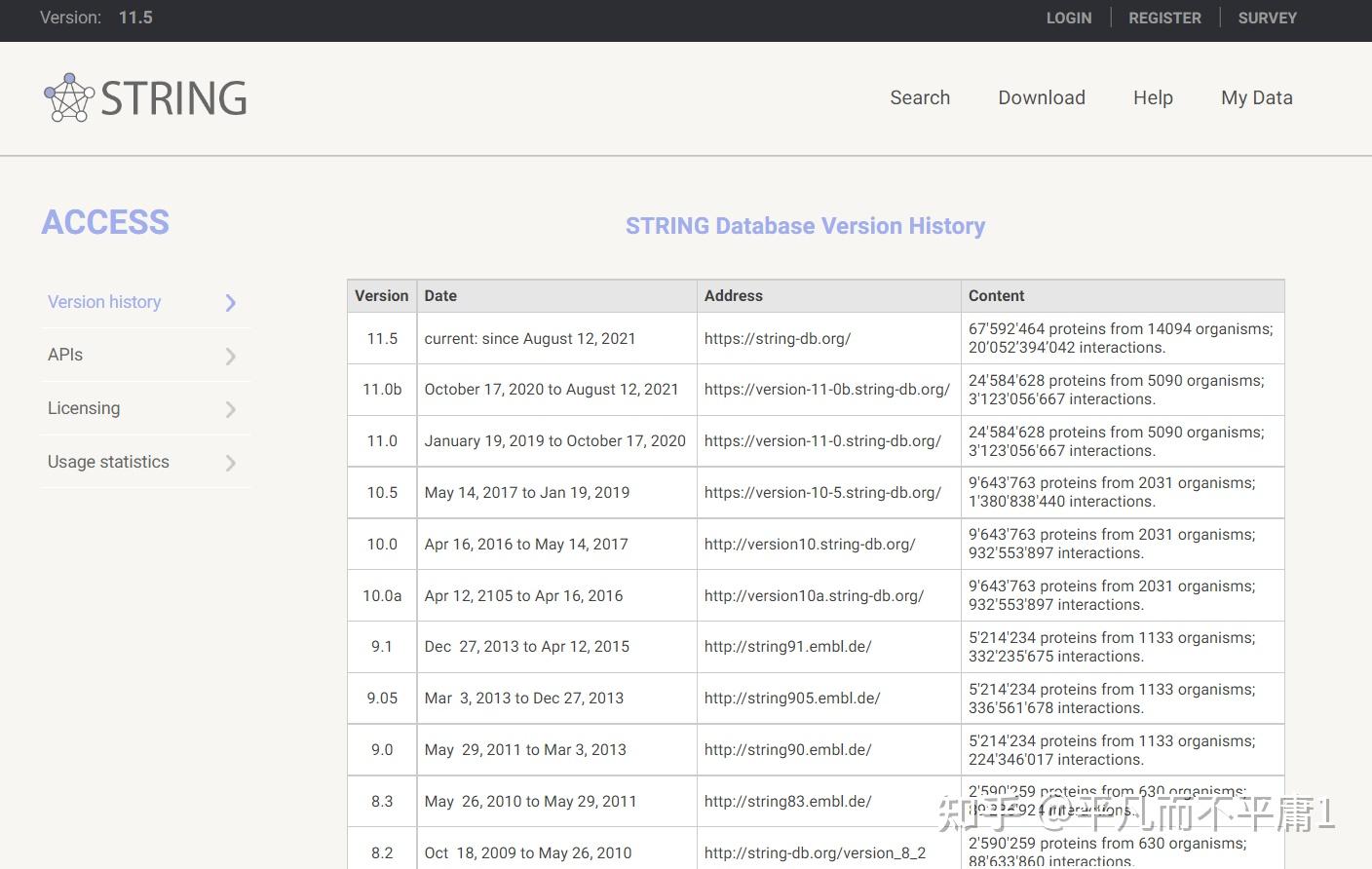 为什么STRING数据库输入同一个基因得到的图不一样，里面的基因都不一样了，是数据库更新的缘故吗？ - 知乎