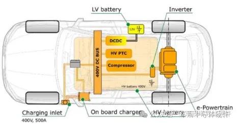 新能源汽车背景下整车系统架构的变化（400V vs 800V） - 知乎