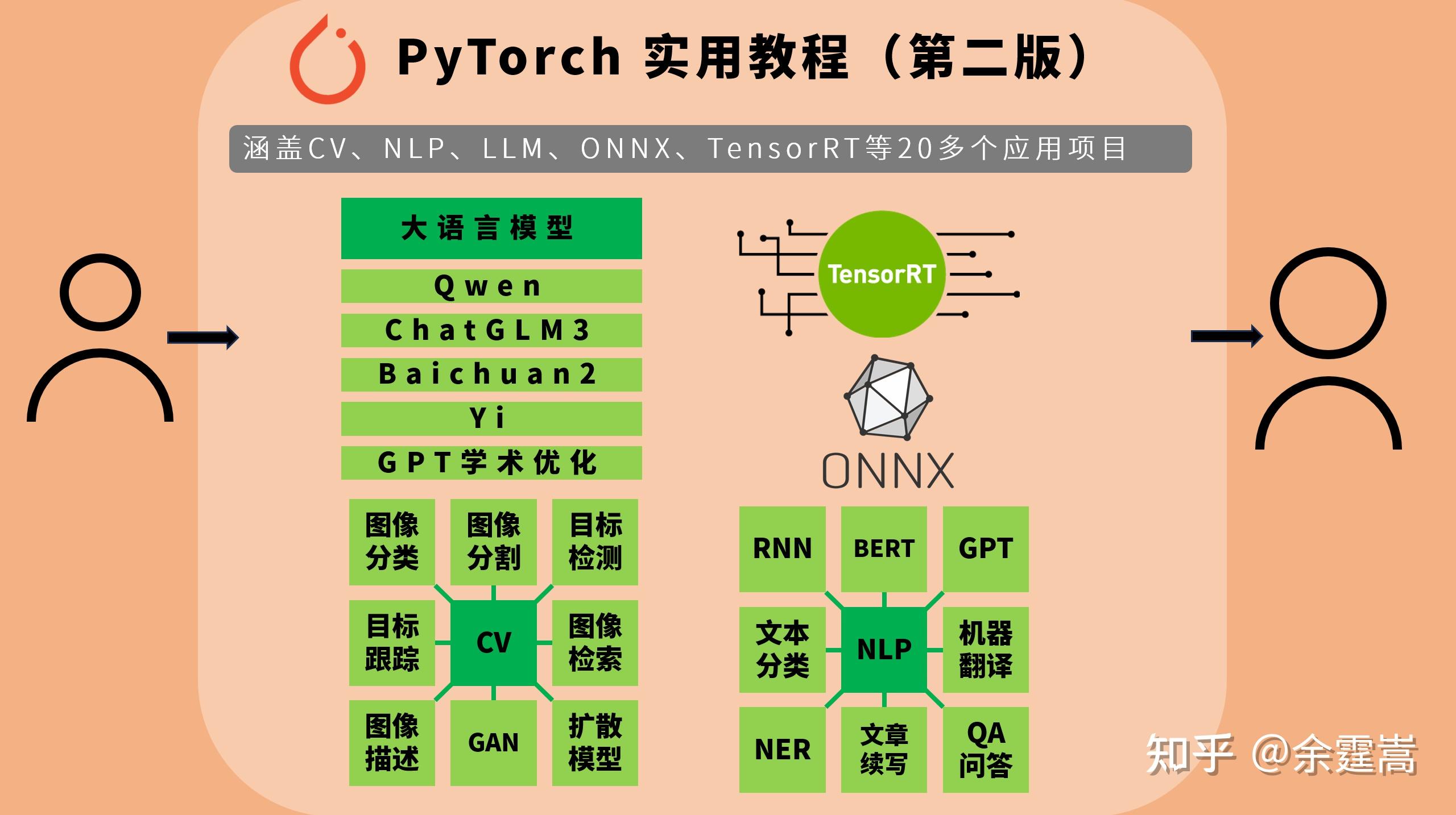 Pytorch 学习笔记（二）：pytorch的数据增强与数据标准化 知乎