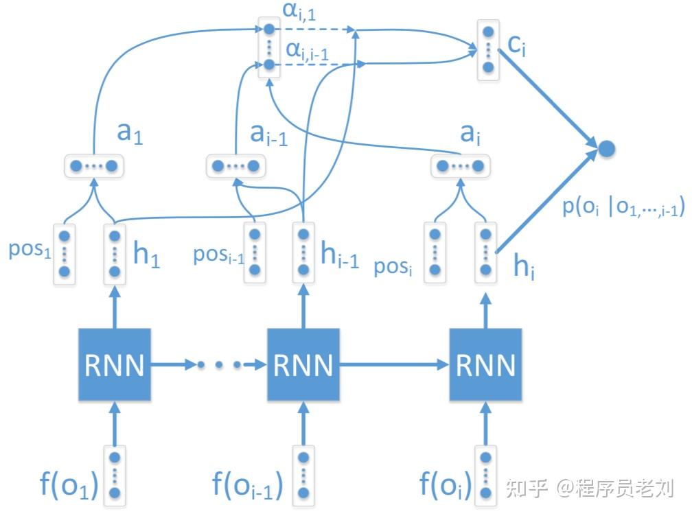 [广告策略算法系列十六]：基于上下文感知的重排序算法 - 知乎
