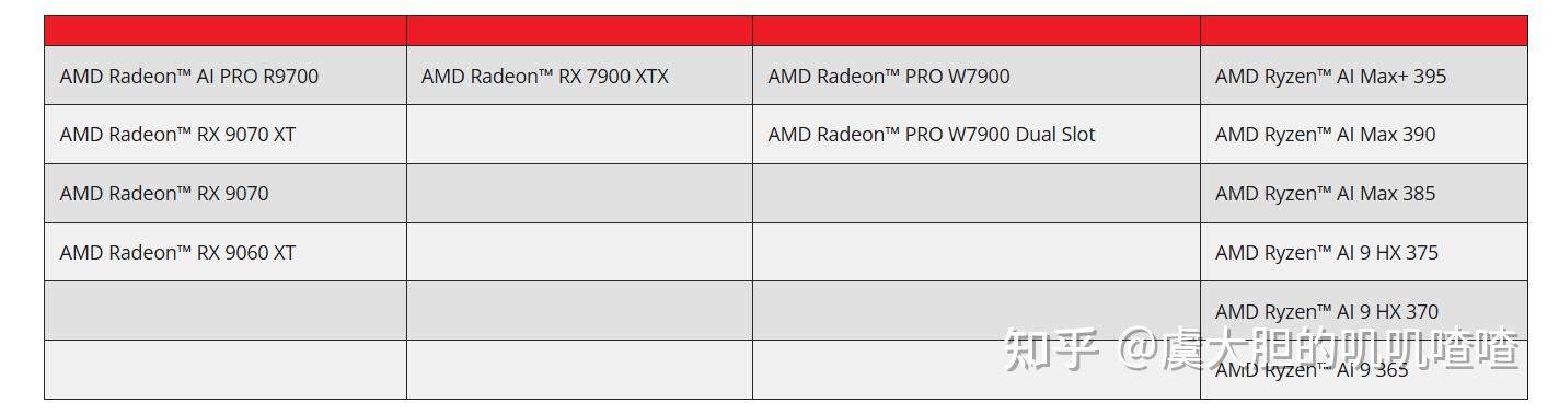 Windows系统AMD版PyTorch官宣 - 知乎