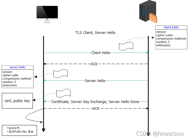 TLS协议学习--补充ECDHE - 知乎