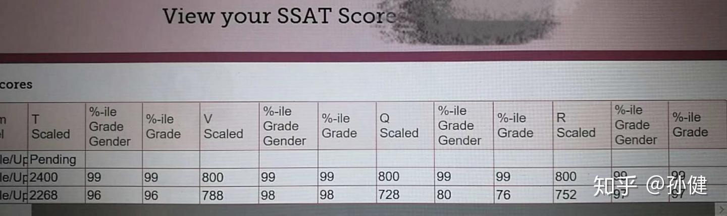 SSAT满分2400分教学感悟和心得总结 - 知乎