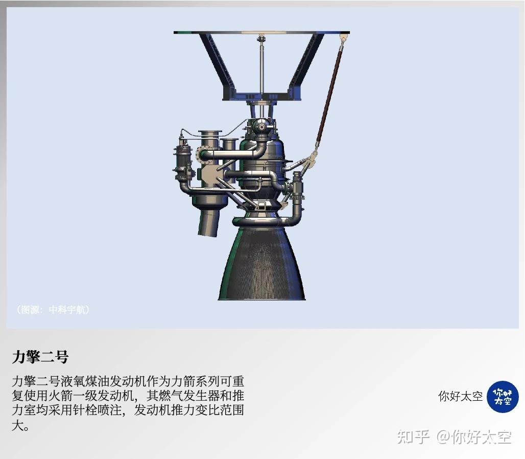 中国商业航天10大液体火箭发动机 - 知乎