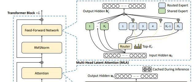 QuantML-Qlib Model | 复现DeepSeek核心结构用于选股 - 知乎