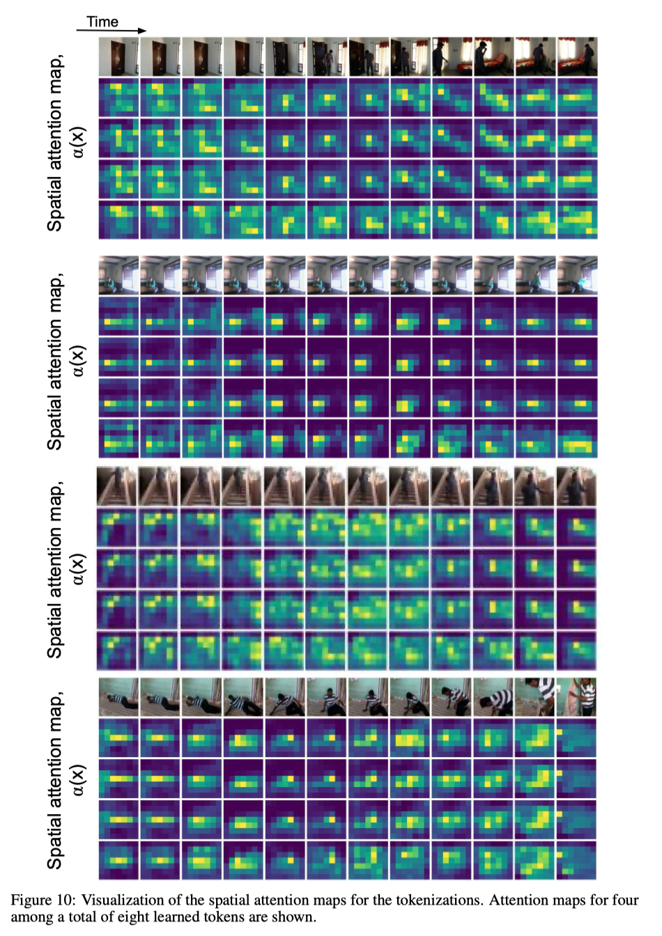 8个token能学到什么？谷歌提出《TokenLearner》，用8个token就可以达到优于数百个token的结果！ - 知乎