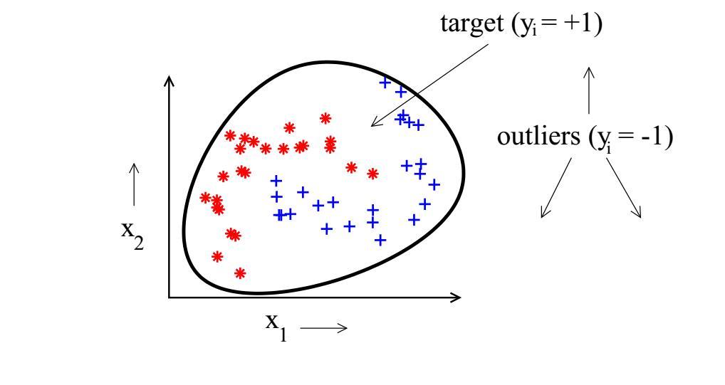 one class classification - 知乎