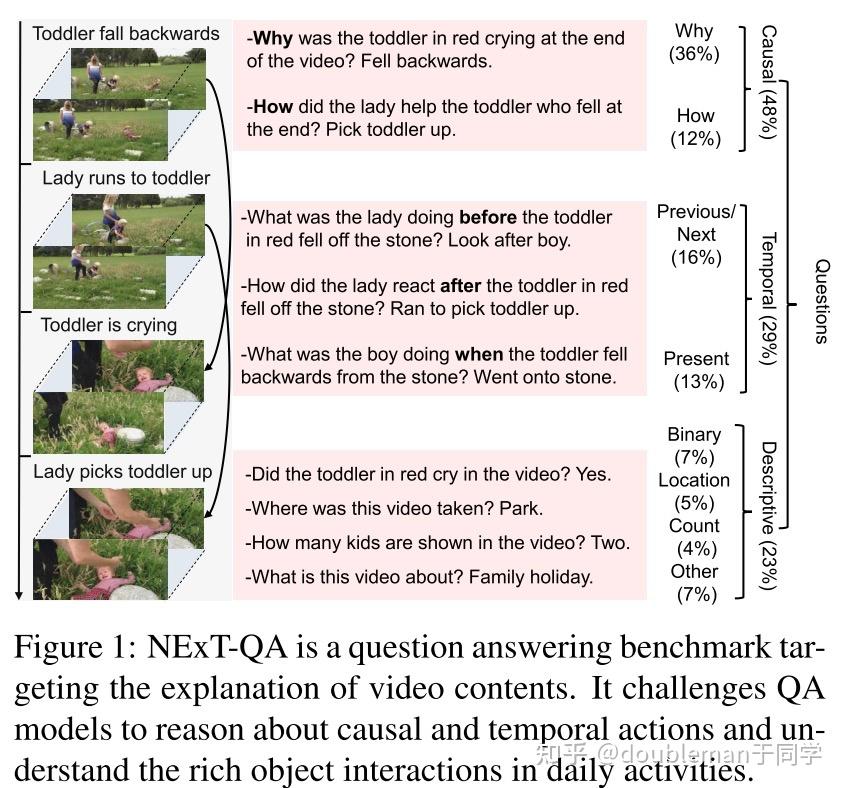 2021CVPR_NExT-QA视频问答数据集 - 知乎