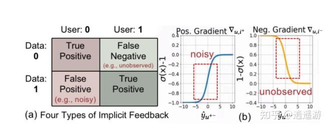 【WSDM'24】LLMRec: Large Language Models with Graph Augmentation for Recommendation - 知乎