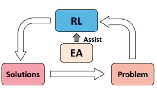 RL学习笔记：RL中的探索与利用 - 知乎