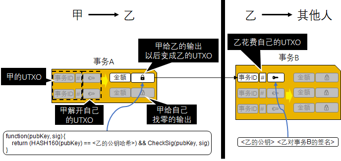 140. P2PKH 模板和地址 - 知乎