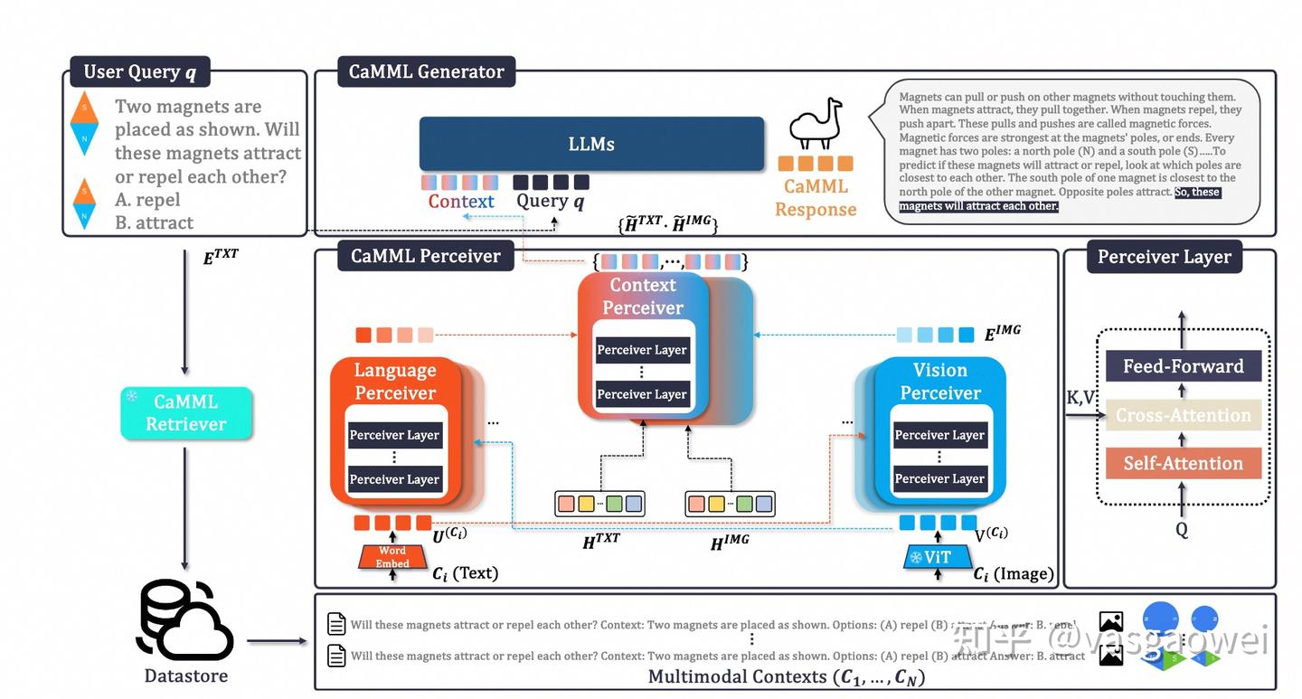 多模态大模型 - 知乎