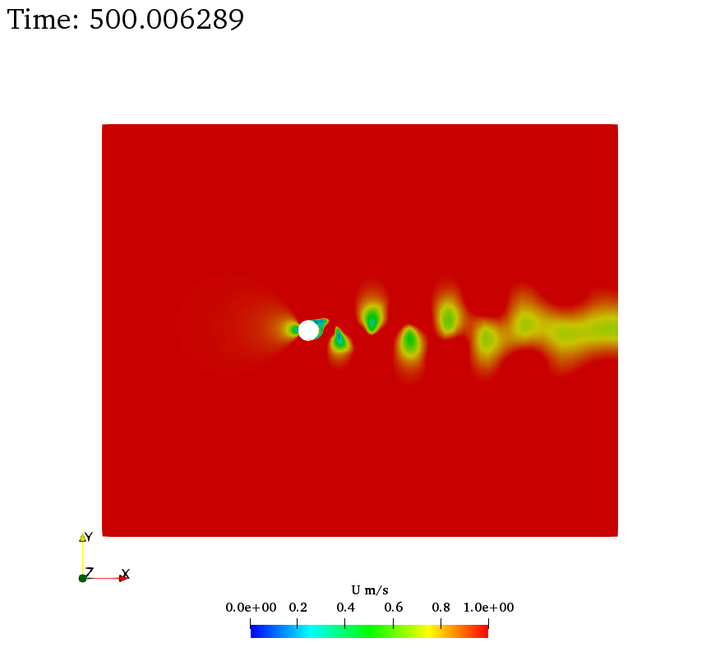 Openfoam学习杂记 Openfoam V1912以及paraview安装问题 知乎