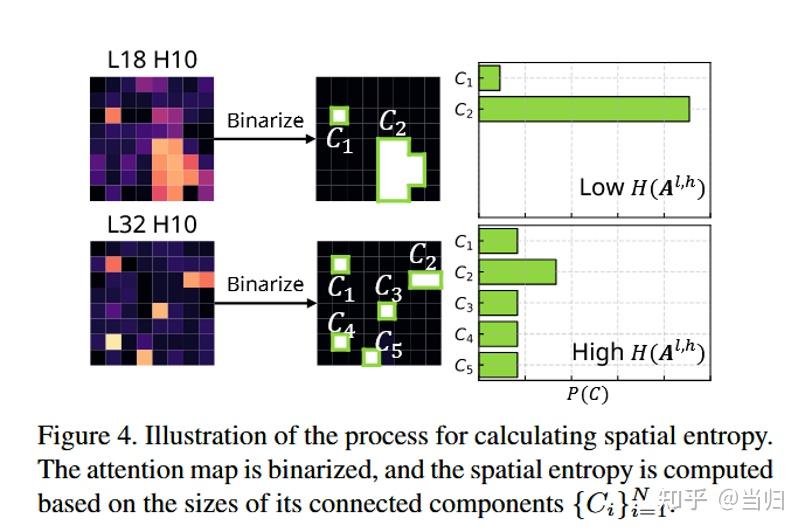 LLM For Grounding之Localization Heads论文精读(CVPR2025 Highlight) - 知乎