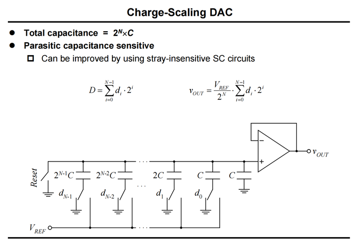 10bit 100ms S Sar Adc 学习笔记2——cdac 知乎