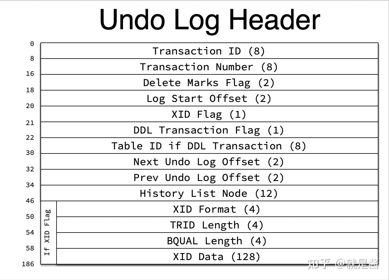 InnoDB之UNDO LOG介绍 - 知乎